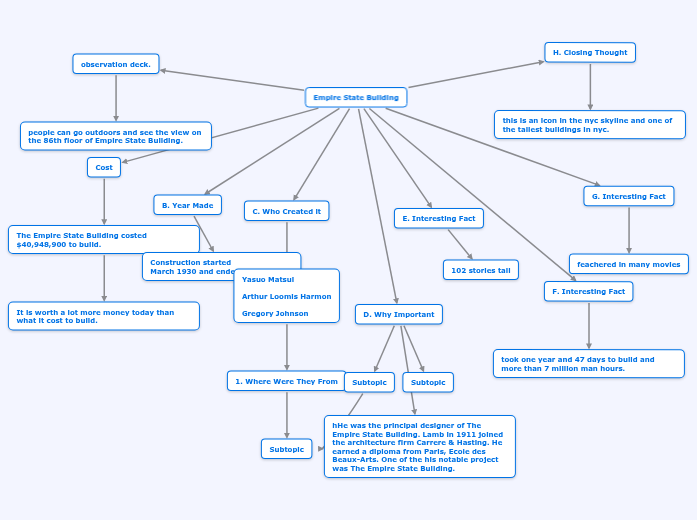 Empire State Building - Mind Map